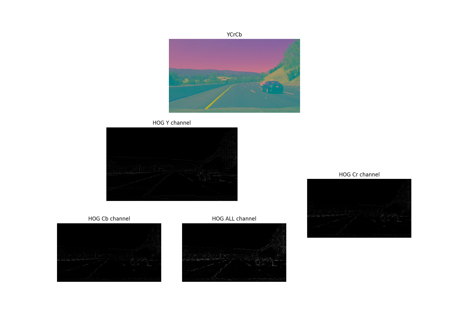 Autonomous Vehicle Object Detector using classical Computer Vision ...